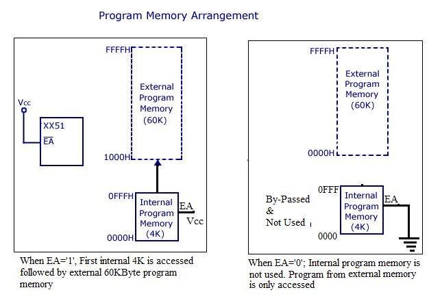 8051 Memory Organisation and SFR 8051 Micro-controller - Care4you