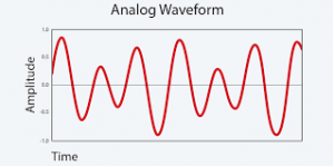 Introduction to Analog and Digital System STLD/Digital Electronics ...