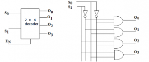 Decoder and Encoder STLD/Digital Electronics - Care4you