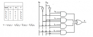 Multiplexers and De-Multiplexers STLD/Digital Electronics - Care4you