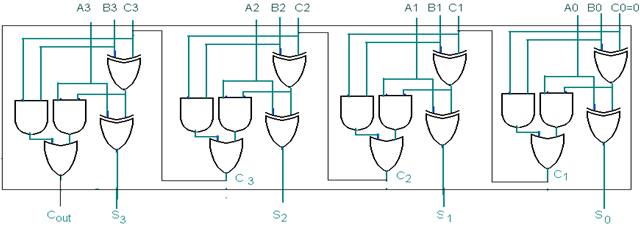 Adder Circuits STLD/Digital Electronics - Care4you