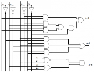 Magnitude Comparator STLD/Digital Electronics - Care4you