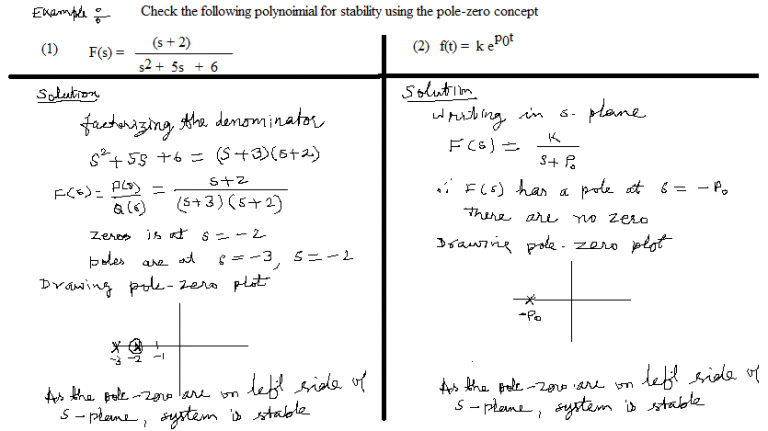Stability of a system based on Pole-zero Network Analysis - Care4you