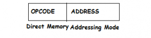 8085 Addressing Modes 8085 Microprocessor - Care4you