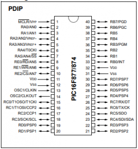 PIC introduction PIC Microcontroller - Care4you