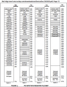 PIC Memory Organization PIC Microcontroller - Care4you