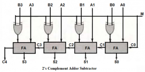 Arithmetic Micro-operations Computer Organization and Architecture - Care4you