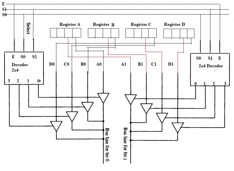 System Bus And Memory Transfer Computer Organization And Architecture
