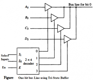 System Bus and Memory Transfer Computer Organization and Architecture ...