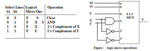 Logical and Shift Micro-operations Computer Organization and ...