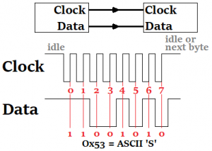 Serial Communication Microprocessor and Interfacing - Care4you
