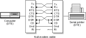 Serial Communication Microprocessor and Interfacing - Care4you