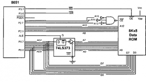Program to Read from external memory 8051 Expriments - Care4you