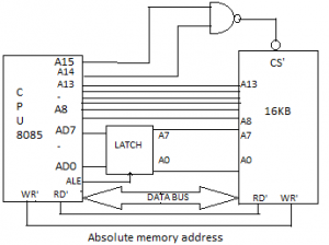 8085 Memory Organization 8085 Microprocessor - Care4you