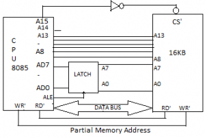 8085 Memory Organization 8085 Microprocessor - Care4you