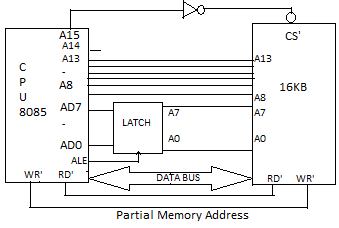 8085 Memory Organization 8085 Microprocessor - Care4you