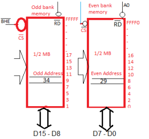 8086 memory Organization 8086 Microprocessor - Care4you
