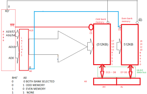 8086 memory Organization 8086 Microprocessor - Care4you