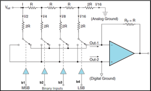Interfacing DAC Microprocessor and Interfacing - Care4you