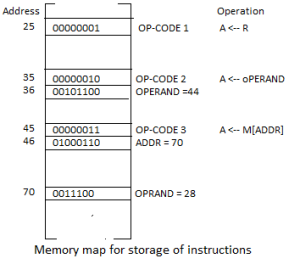 Digital Computer Organization and controls Digital Logic and Computer ...