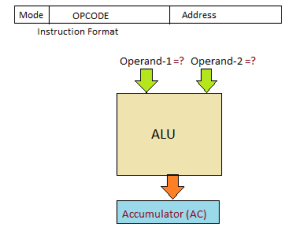 Addressing Modes Computer Organization and Architecture - Care4you