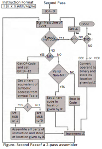 Assembler Computer Organization and Architecture - Care4you
