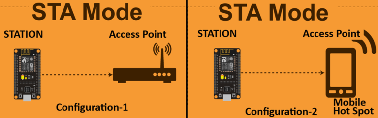 Experiment 8 To Configure Nodemcu Esp8266 12 E In Station Mode Iot 8379